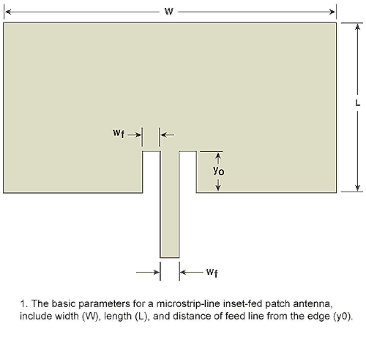 Design Inset-Fed Microstrip Patch Antennas | Microwaves & RF
