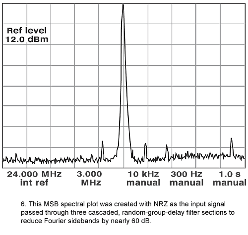 A Guide to Ultra Narrowband Modulation | Microwaves & RF