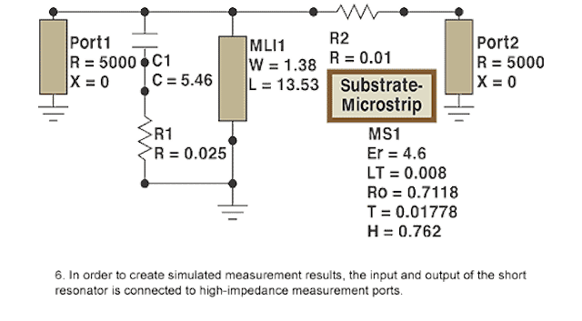 Designing Short High Q Resonators | Microwaves & RF