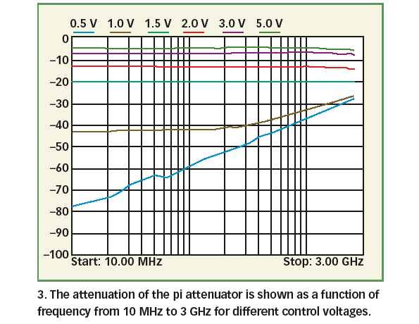 Diode Quad Is Foundation For PIN Diode Attenuator | Microwaves & RF