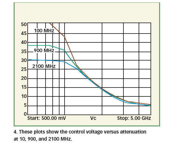 Diode Quad Is Foundation For PIN Diode Attenuator | Microwaves & RF