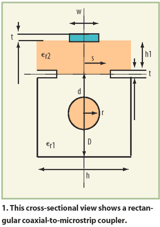 Design Directional Couplers For High-Power Applications | Microwaves & RF