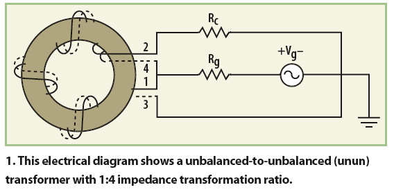 Designing Wideband RF Impedance Transformers | Microwaves & RF