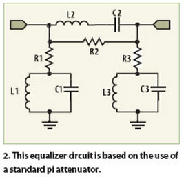 Amplitude Equalizer Flattens Gain From 50 MHz To 7 GHz | Microwaves & RF
