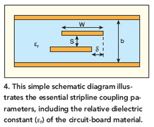 Broadside Coupler Channels 1 To 10 GHz | Microwaves & RF
