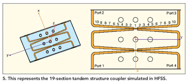 Broadside Coupler Channels 1 To 10 GHz | Microwaves & RF
