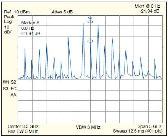 Modulator Manages High-Speed Data | Microwaves & RF