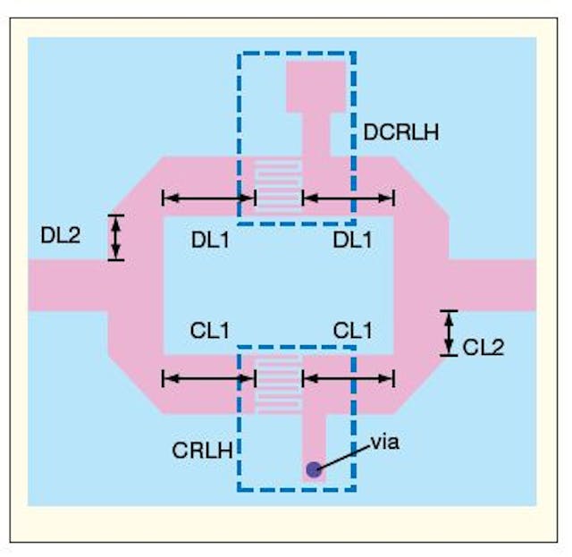 CRLH, DCRLH Cells Create Novel Prototype | Microwaves & RF