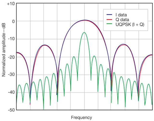 QPSK Modulator Transmits Satcom Data | Microwaves & RF