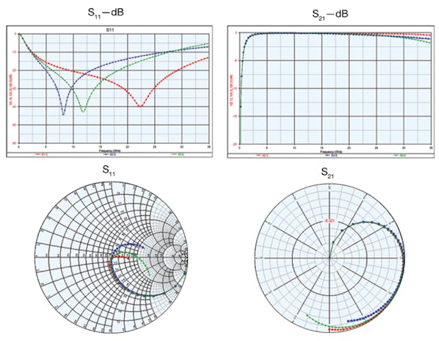 Substrate Libraries Ease PCB Simulations | Microwaves & RF