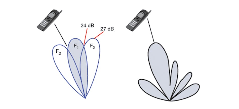Phased-Array Antennas Aid Wireless Communications | Microwaves & RF