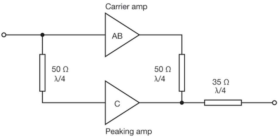 Simulate A Doherty Amplifier With DPD | Microwaves & RF