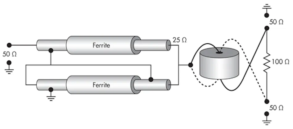 Ferrite Transformers Fuel Broadband Power Dividers | Microwaves & RF