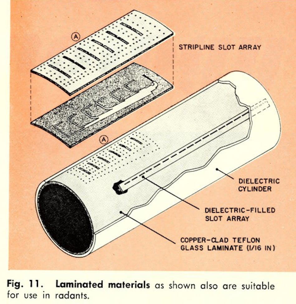 Integrated Radome-Antenna Designs | Microwaves & RF