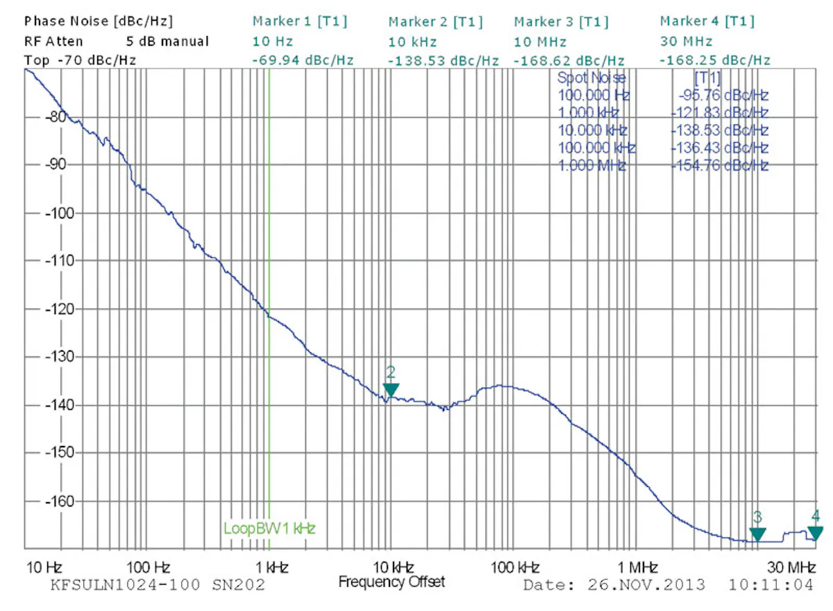 Searching For Low-Phase-Noise Synthesizers | Microwaves & RF