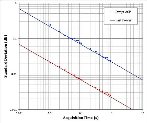 Understanding Adjacent Channel Power Measurements In Spectrum Analysis ...