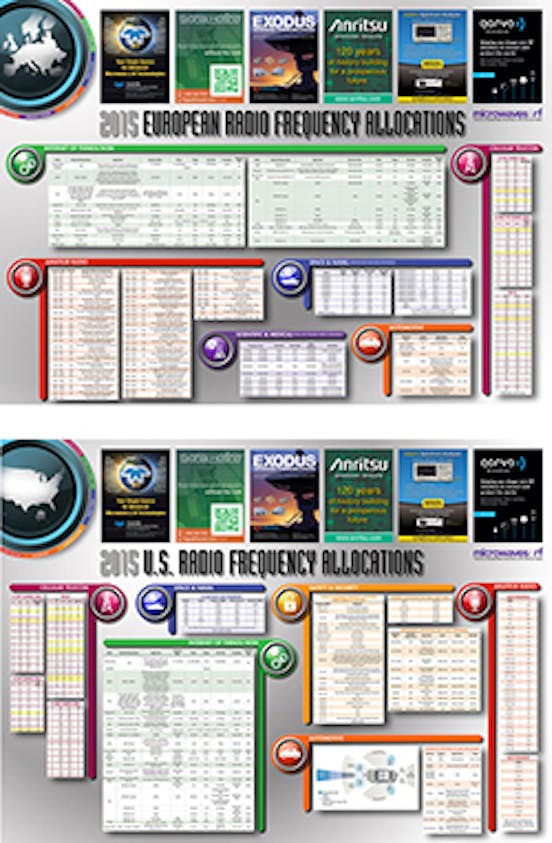Get key U.S. and European frequency allocation charts – FREE ...