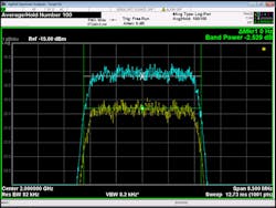 Eight Errors Common To Spectrum Analysis | Microwaves & RF