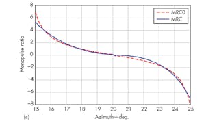 monopulse discriminant