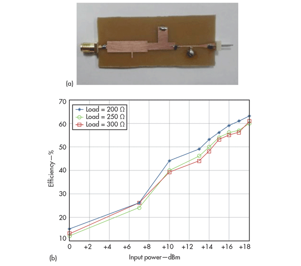 Rectenna Serves 2.45-GHz Wireless Power Transmission | Microwaves & RF