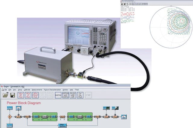 Characterization Softwares For Your RF/Microwave Devices | Microwaves & RF