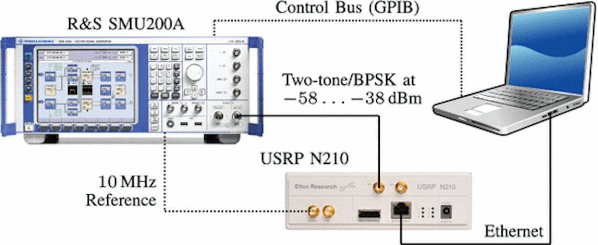Mitigate Distortions in Software-Defined Wideband Receivers ...