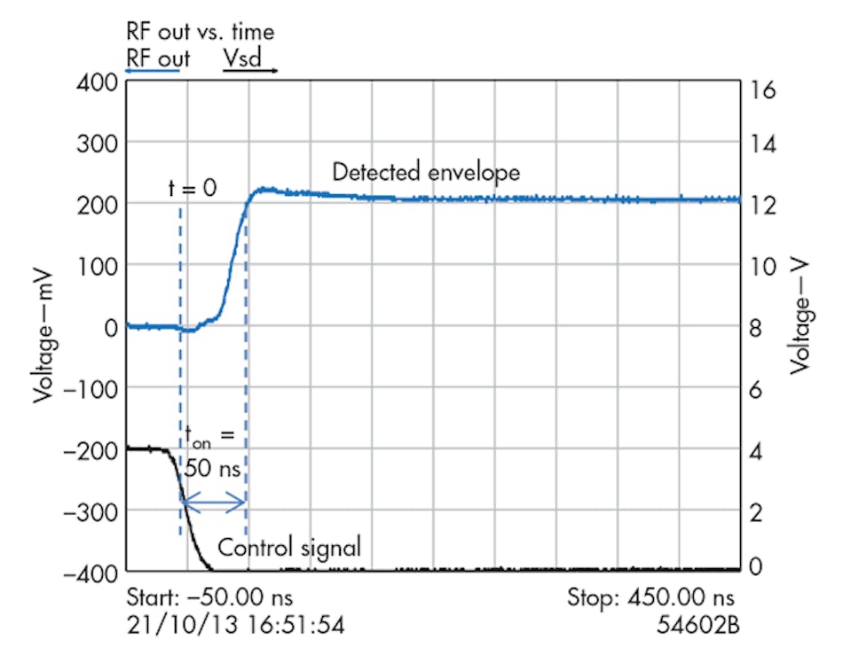 LNA Integrates Fast Shutdown Function | Microwaves & RF