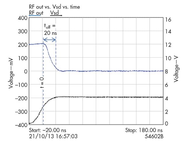 LNA Integrates Fast Shutdown Function | Microwaves & RF