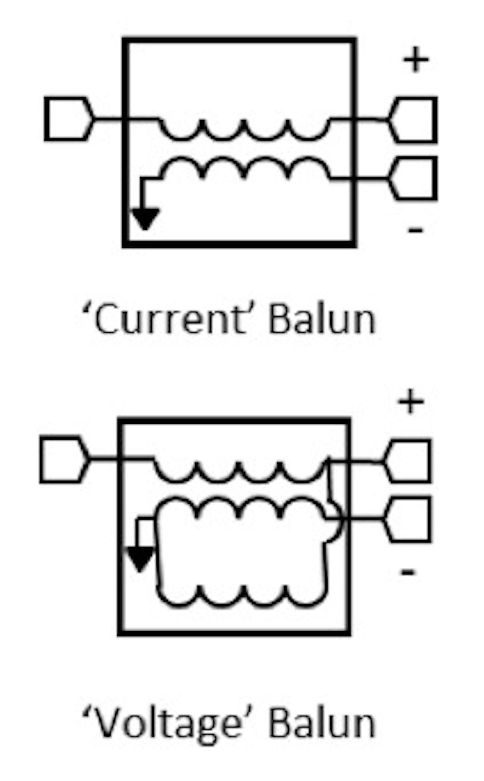 Sorting through Balun Confusion | Microwaves & RF