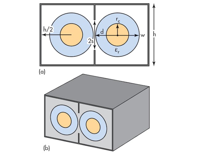Analyze Quasi-TEM Rectangular Coax Couplers | Microwaves & RF
