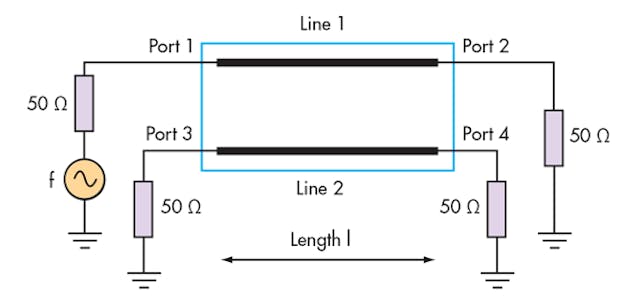 Analyze Quasi-TEM Rectangular Coax Couplers | Microwaves & RF