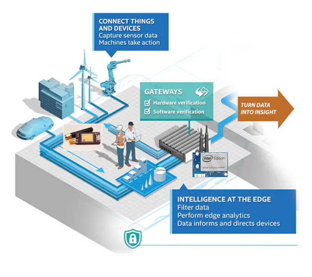 4 Major M2M and IoT Challenges You Need to Know | Microwaves & RF