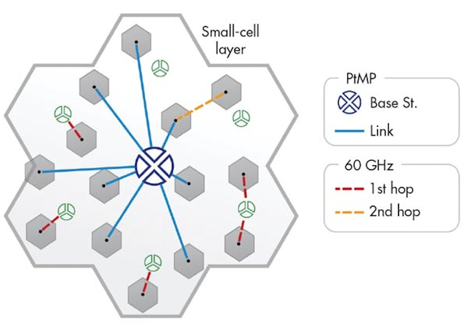 Low Cost-Per-Bit Backhaul Solutions Define Millimeter-Wave Small Cells ...