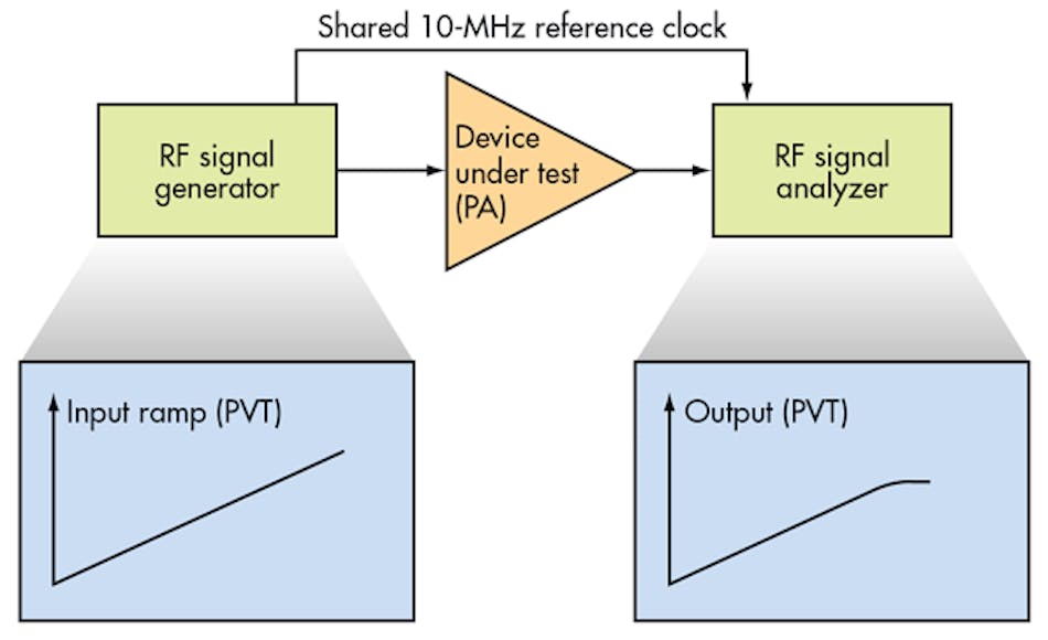 The Top 6 Challenges for Signal Generators Handling LTE, Wi-Fi, and 5G ...