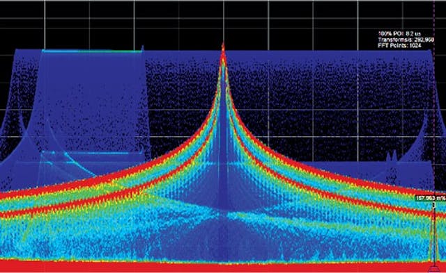 Measuring Modern Pulsed Radar Signals | Microwaves & RF