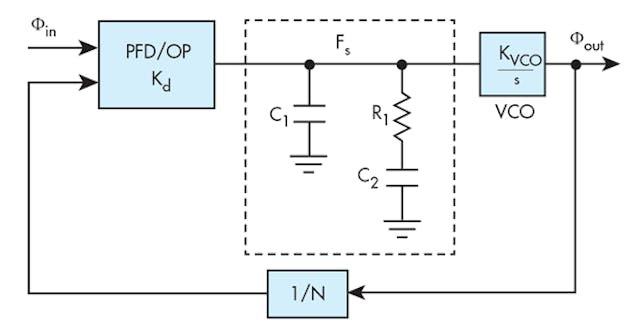 PLL Synthesizer Provides Fast Locking | Microwaves & RF