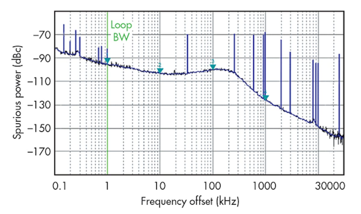 PLL Synthesizer Provides Fast Locking | Microwaves & RF