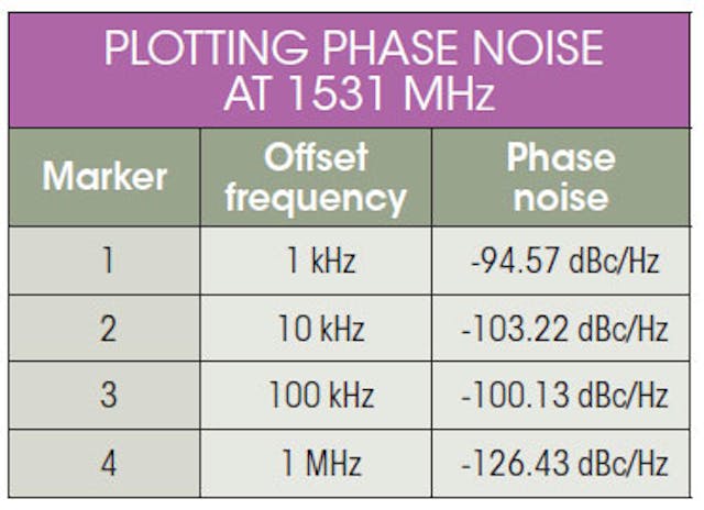 PLL Synthesizer Provides Fast Locking | Microwaves & RF