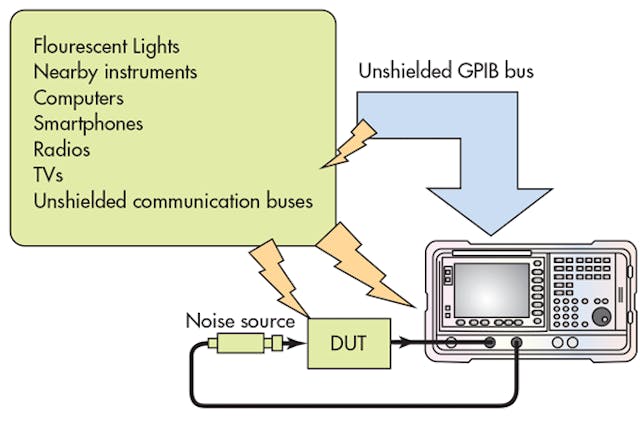 6 Technologies and Techniques to Know for Measuring Noise Figure ...