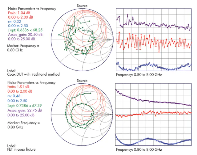 6 Technologies and Techniques to Know for Measuring Noise Figure ...