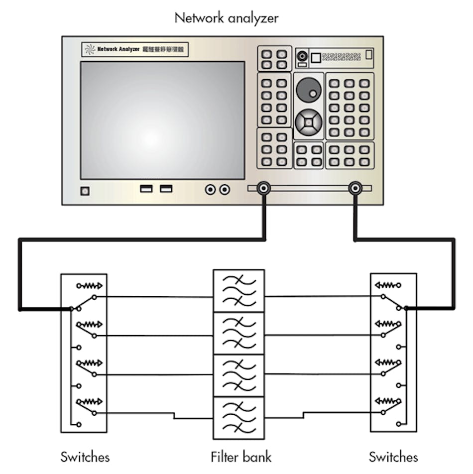 6 Degrees of Microwave and RF/Microwave Switch Separation | Microwaves & RF