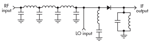 Understanding Mixers and Their Parameters | Microwaves & RF