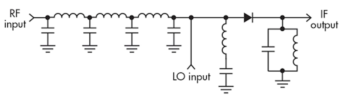 Understanding Mixers and Their Parameters | Microwaves & RF