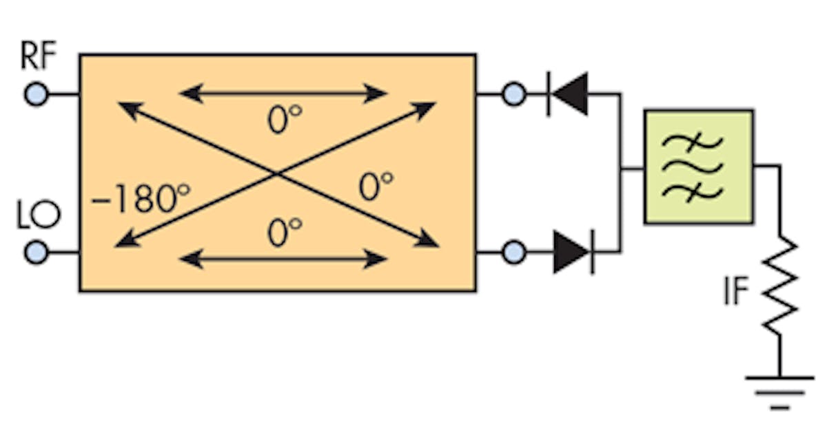 Understanding Mixers and Their Parameters | Microwaves & RF