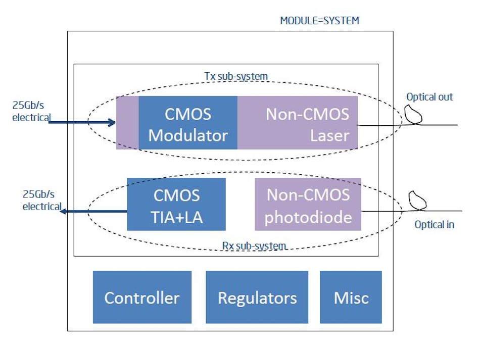 Delivering Mixed Technology Systems Using An Agile Methodology Microwaves And Rf
