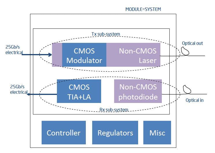 Delivering Mixed Technology Systems Using An Agile Methodology Microwaves And Rf