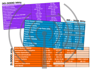 Download 2014 U.S. and European frequency allocation charts – FREE ...
