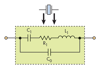 6 Types of Resonators Used Across the RF/Microwave Universe ...