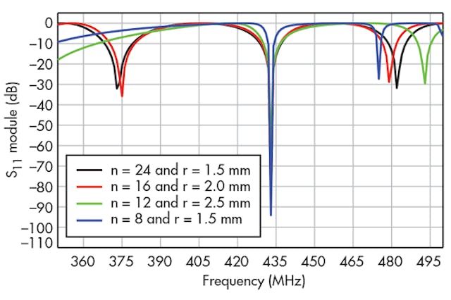 MRI Probe Offers High-Q Analysis | Microwaves & RF