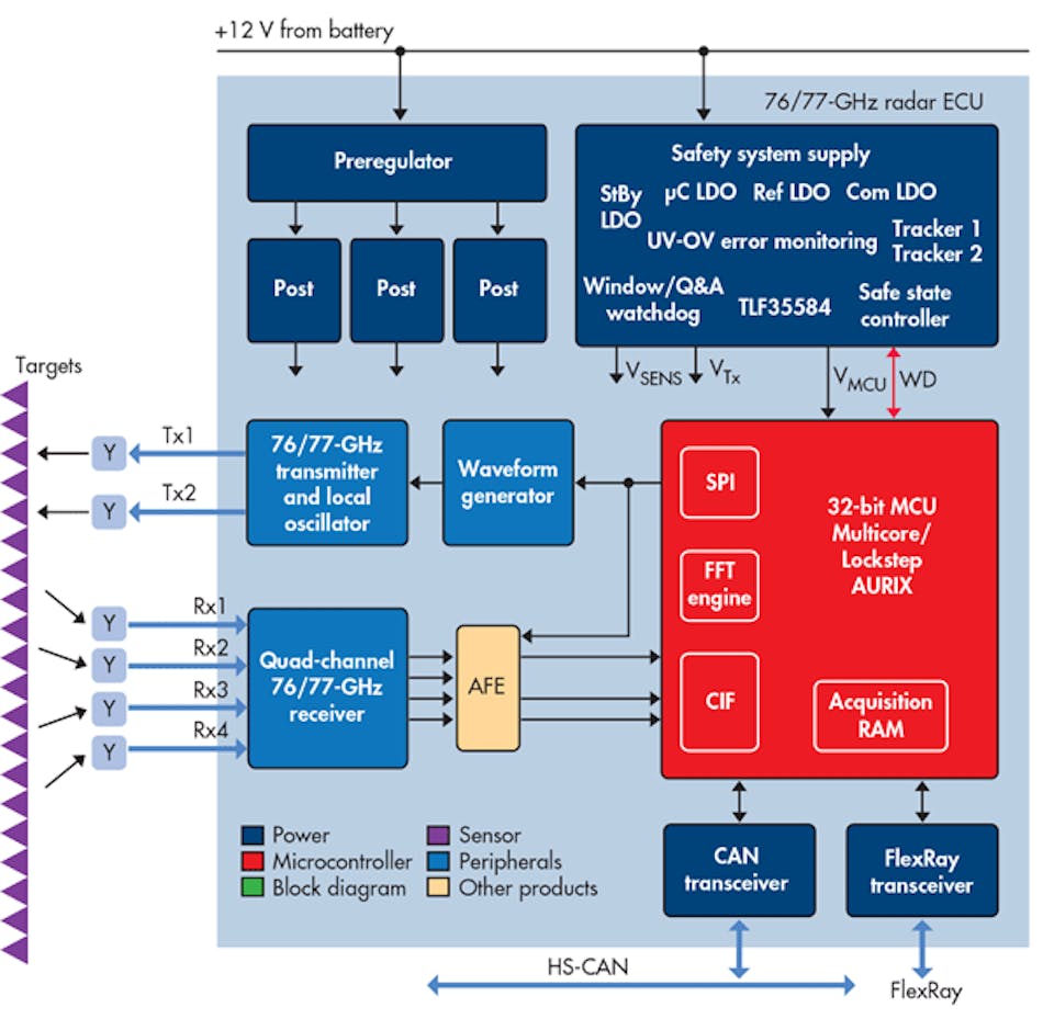 Compact Radar Form Factors Accelerate Commercial Adoption | Microwaves & RF